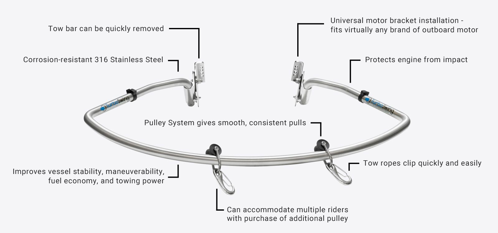 TurboSwing | Ski Tow Bar for Outboards - Pull Tubes, Wakeboards, and More